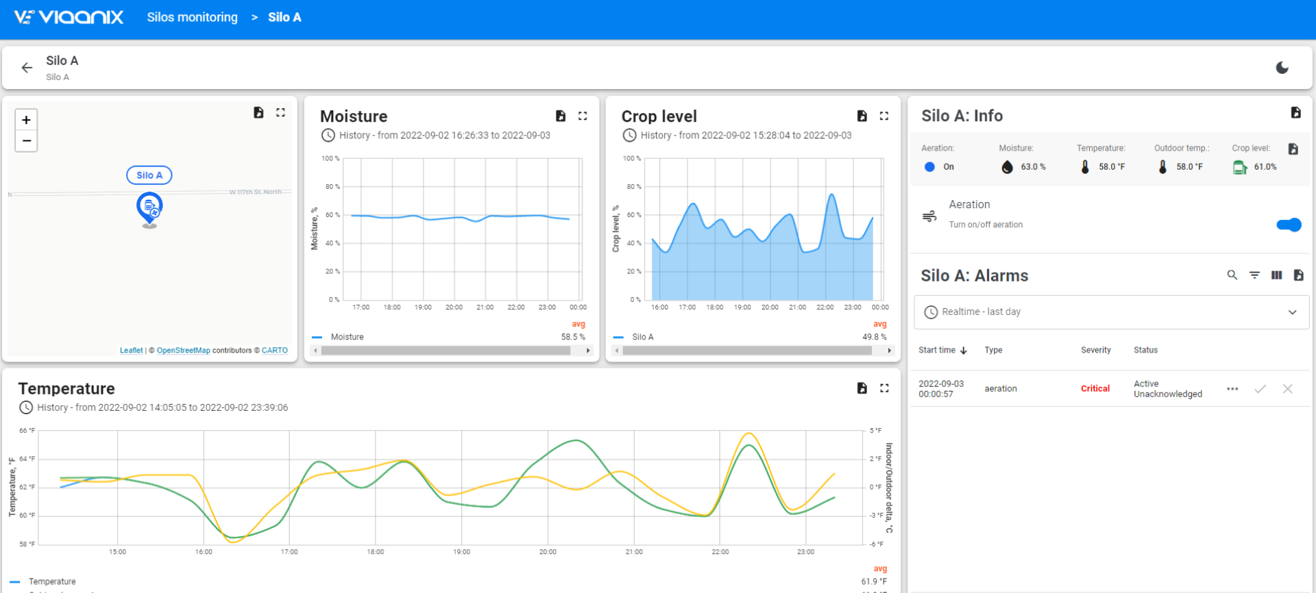 Viaanix Use Cases | Smart Farming